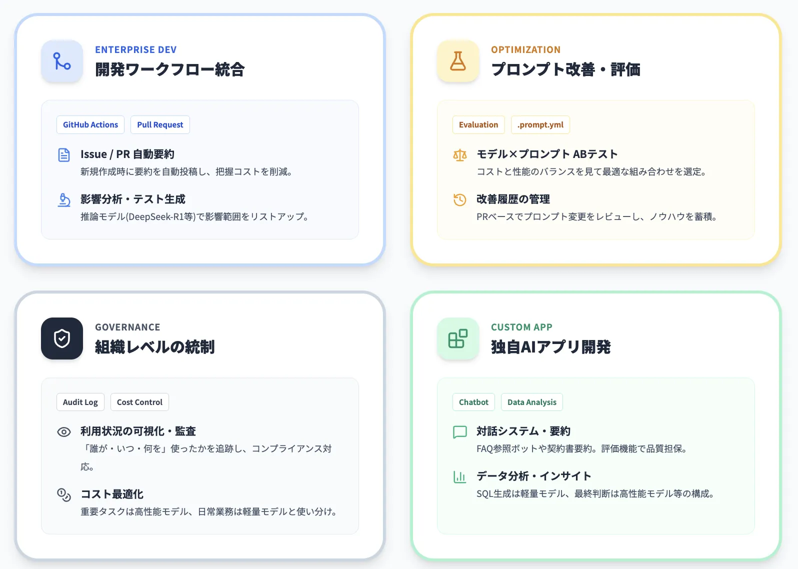 GitHub Modelsとは？主要機能や料金、使い方を分かりやすく解説 | AI総合研究所 | AI総合研究所
